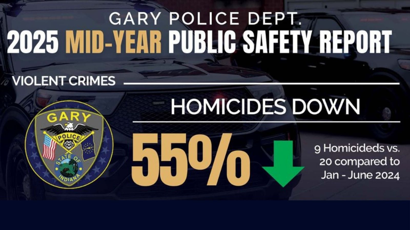 Gary Police Highlight Crime Declines, Safety Investments in Mid-Year Report